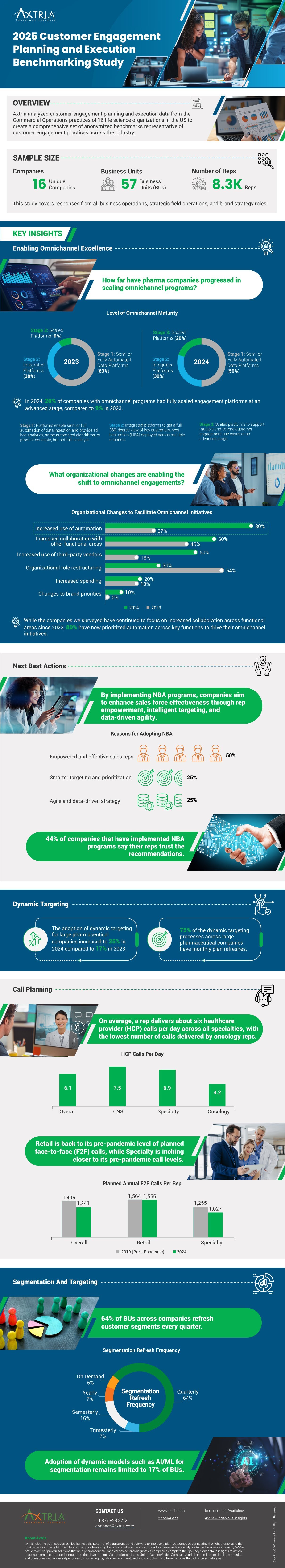 Customer Engagement Planning & Execution 2025 - Benchmarking Study