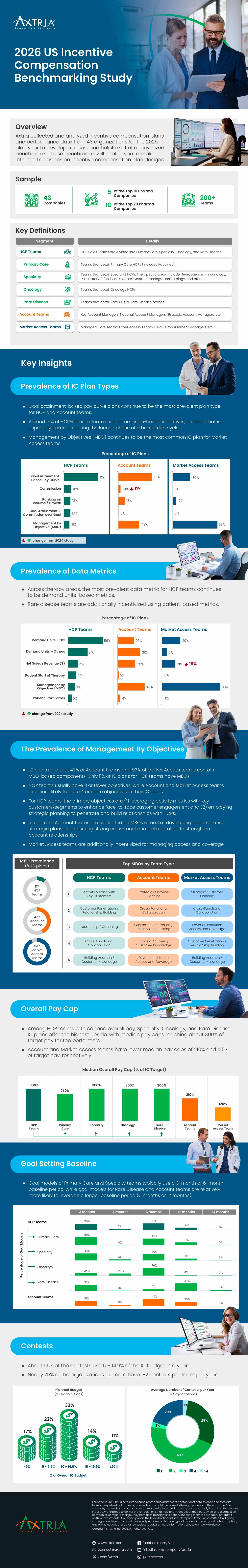 Pharma Incentive Compensation Benchmarking Report for 2026 US
