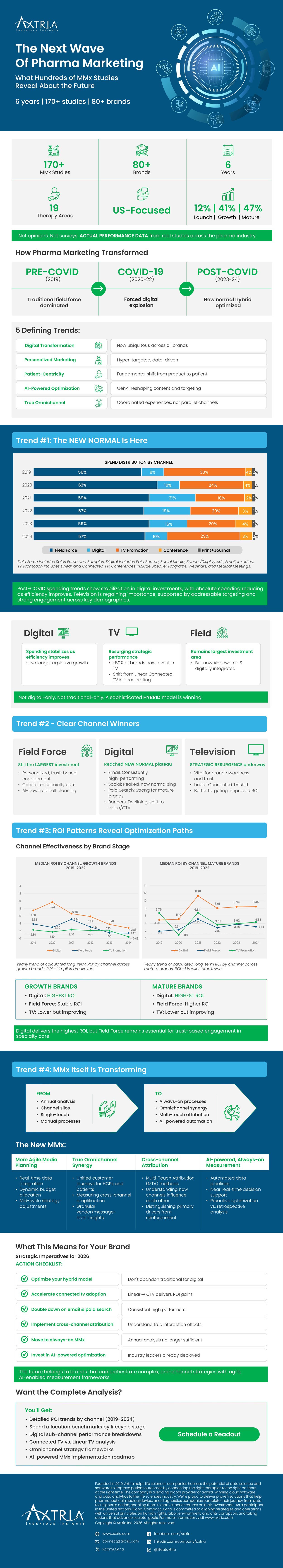 The Next Wave of Pharma Marketing: What 170+ MMX Studies Reveal