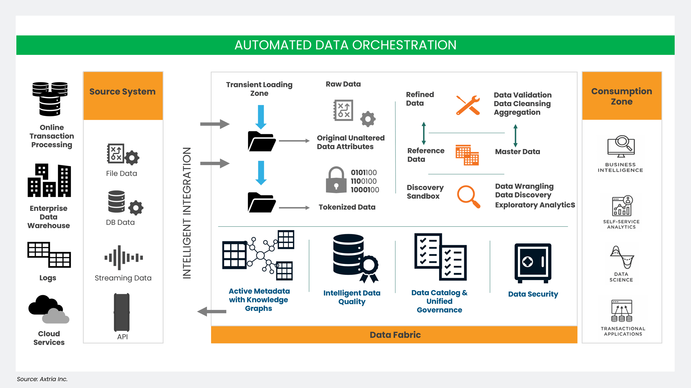 What is Data Fabric and Its Future in Pharma Data & Analytics