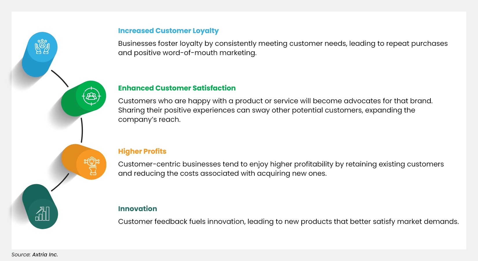 The Power of Customer Centricity: Strategies for Business Success